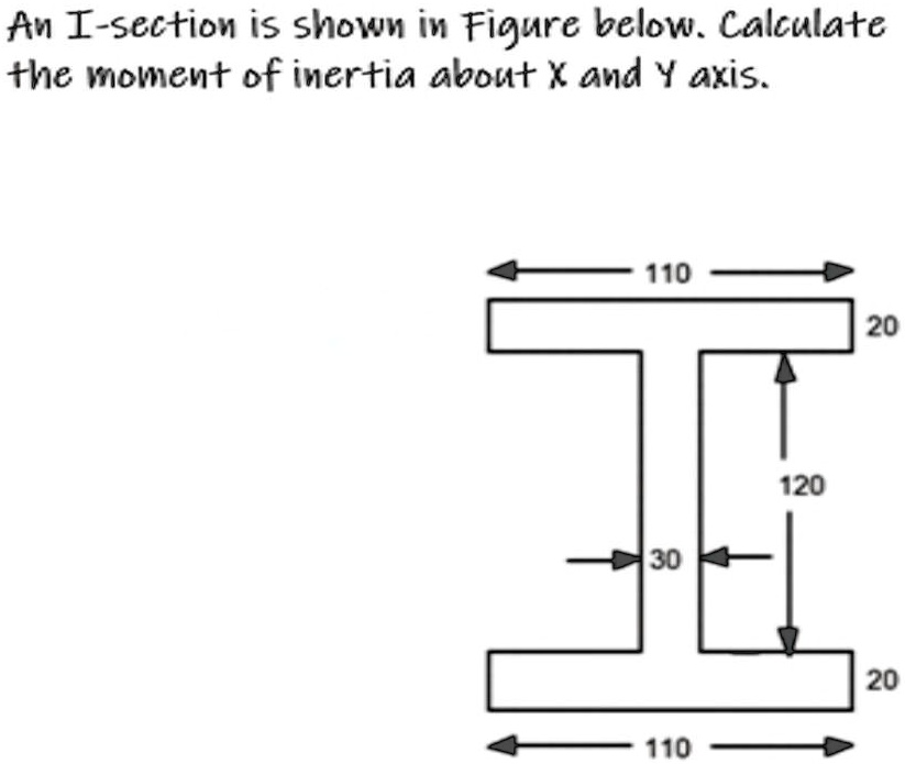 An I-section is shown in Figure below. Calculate the moment of inertia about X and Y axis.