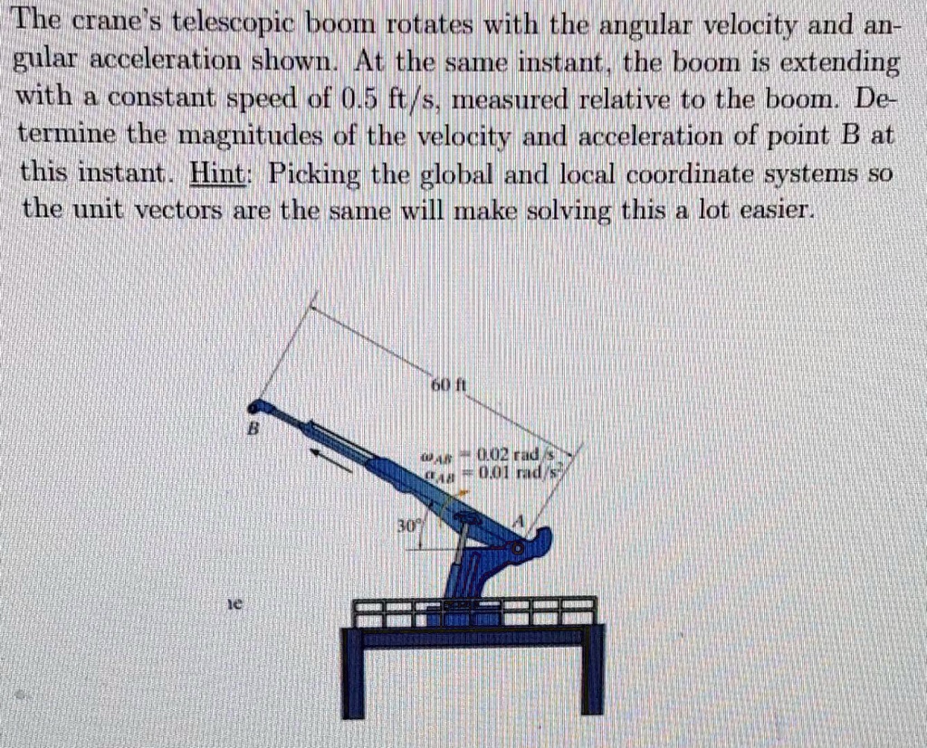 SOLVED: The crane's telescopic boom rotates with the angular velocity ...