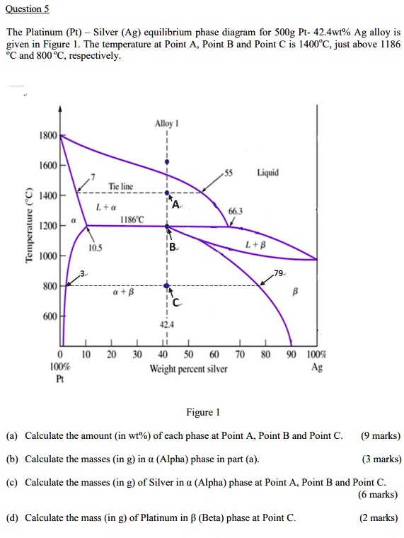 SOLVED: The Platinum (Pt) Silver (Ag) equilibrium phase diagram for 500g Pt- 42.4wt% Ag alloy is ...