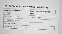 Table 1.2 Anatomical Planes of Section of the Body Anatomical Plane of ...