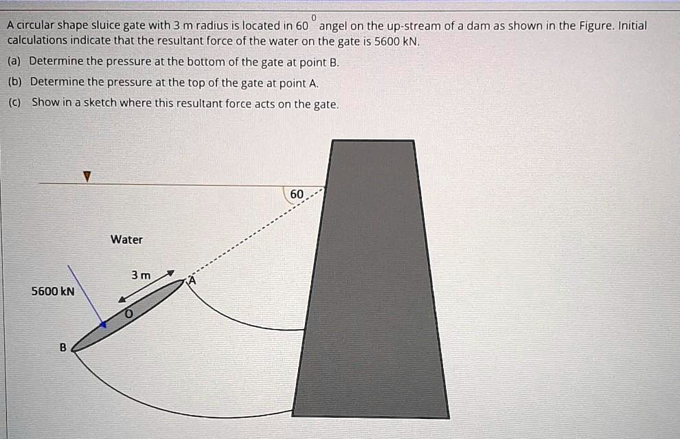 SOLVED: A circular-shaped sluice gate with a 3 m radius is located at a ...