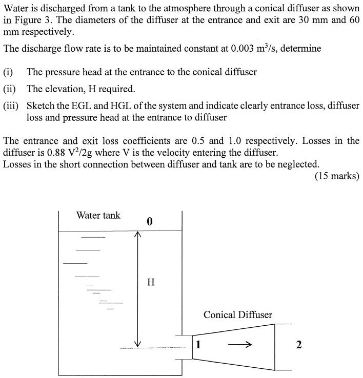 SOLVED: Water is discharged from a tank to the atmosphere through a conical diffuser as shown in ...