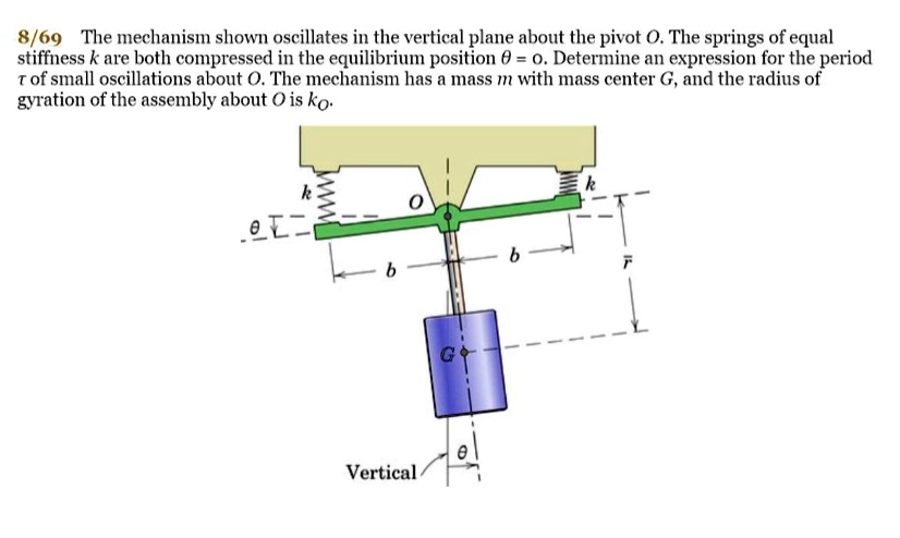 869 the mechanism shown oscillates in the vertical plane about the ...