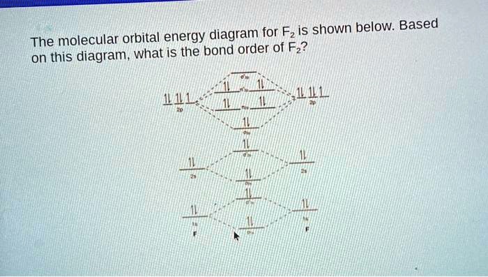 the molecular orbital energy diagram for fz is shown below based onehis ...