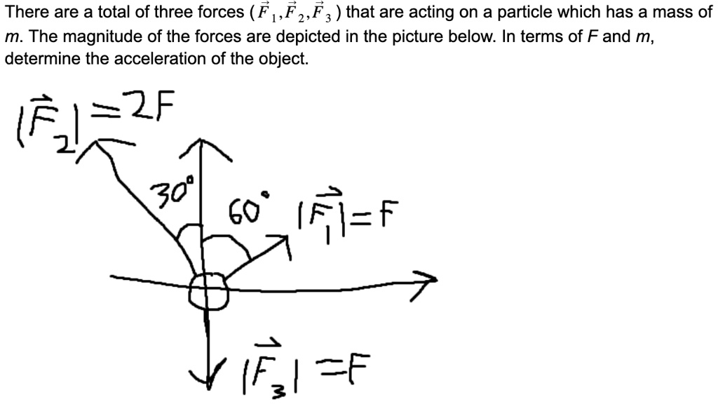SOLVED: There are a total of three forces (F1, F2, F3) that are acting ...