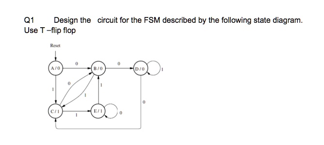 Q1 Design the circuit for the FSM described by the following state ...
