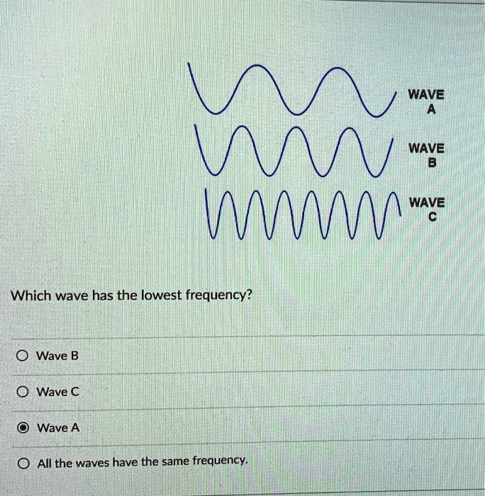 SOLVED: Which wave has the lowest frequency? Wave B Wave C Wave A All ...