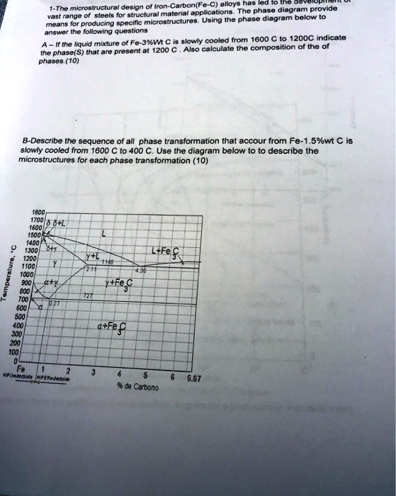 SOLVED: vast range of steels for structural material applications. The phase diagram provide 1 ...