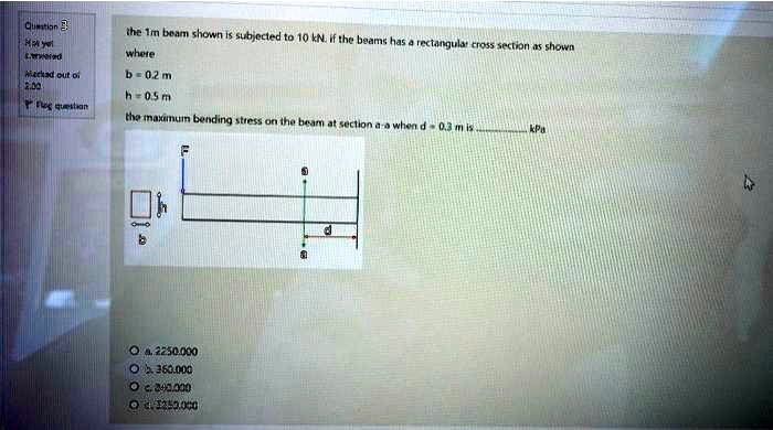 SOLVED: The 1m beam shown is subjected to 10 kN. If the beam has a rectangular cross section as ...