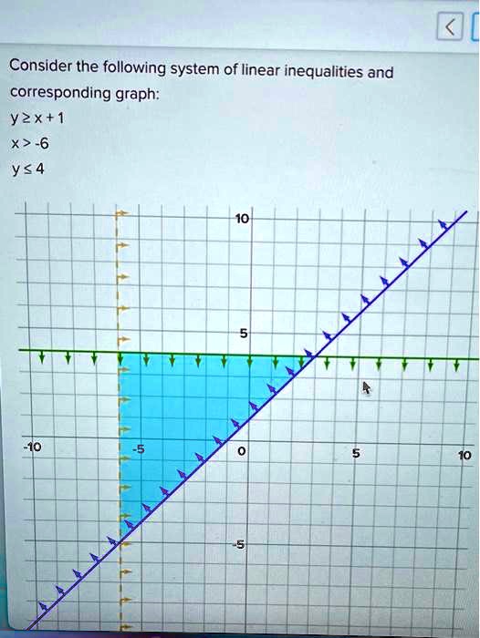 SOLVED: Consider the following system of linear inequalities and corresponding graph: yzx+1 x>-6 Y