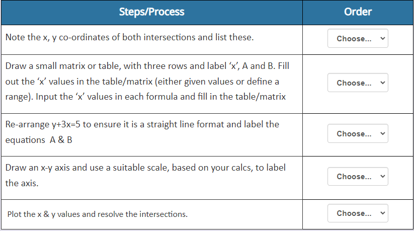 SOLVED: Steps/Process Order Note the x, y co-ordinates of both ...