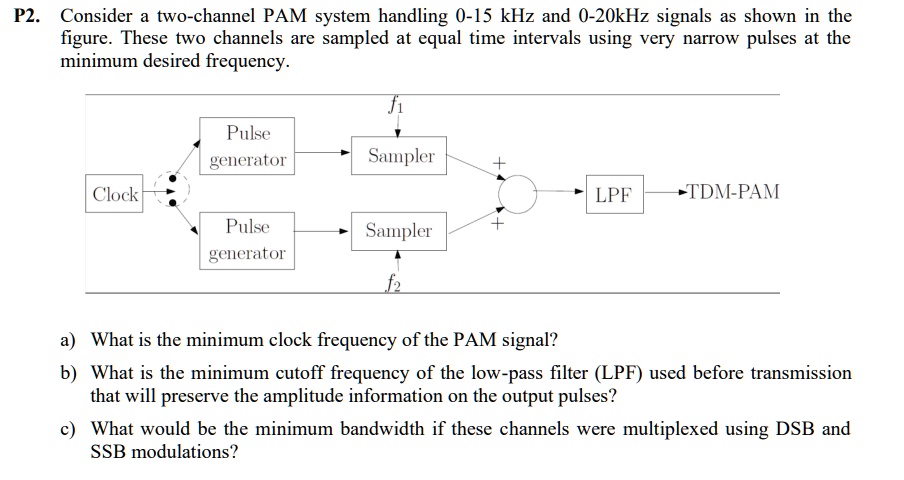 SOLVED: P2. Consider a two-channel PAM system handling 0-15 kHz and 0 ...