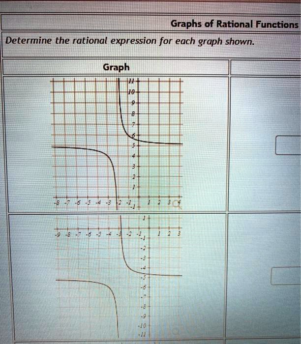 SOLVED: Graphs of Rational Functions Determine the rational expression ...