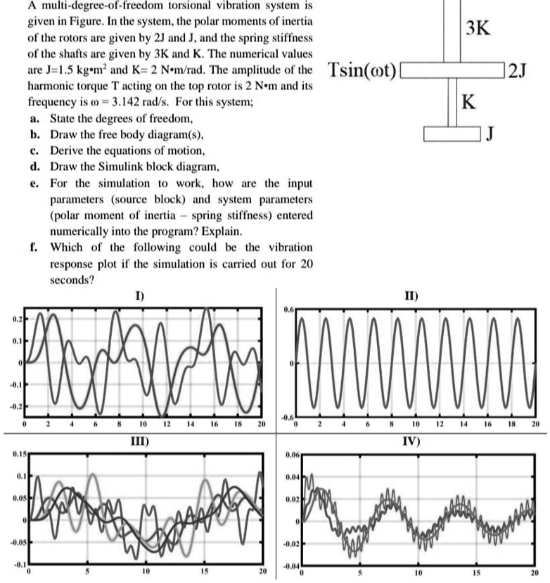 A multi-degree-of-freedom torsional vibration system is given in Figure. In the system, the ...