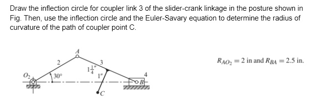 Draw the inflection circle for coupler link 3 of the slider-crank ...
