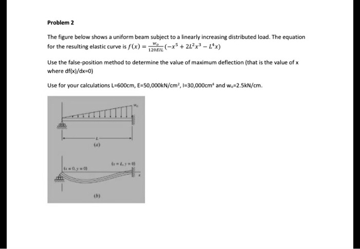 SOLVED: The figure below shows a uniform beam subject to a linearly increasing distributed load ...
