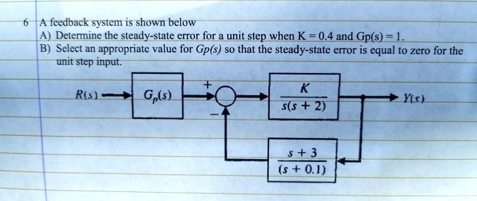 Solved A Feedback System Is Shown Below A Determine The Steady State