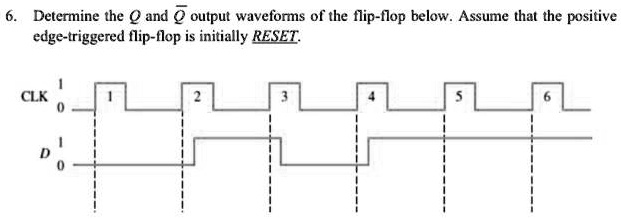 Solved Determine The Q And Q Output Waveforms Of The Flip Flop Below Assume That The Positive 6083