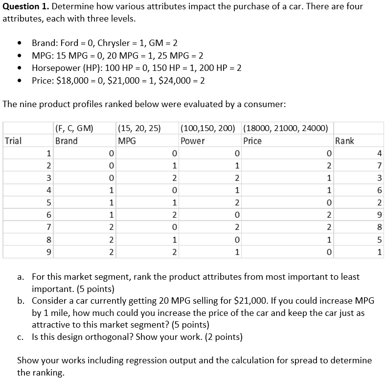 Question 1. Determine how various attributes impact the purchase of a ...