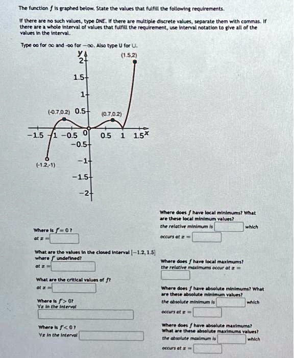 SOLVED: Texts: The function f is graphed below. State the values that fulfill the following ...