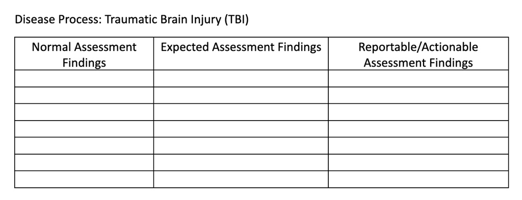 Disease Process: Traumatic Brain Injury (TBI) Normal Assessment ...