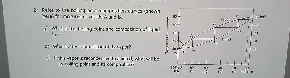 SOLVED: Refer to the boiling point-composition curves (shown here) for ...