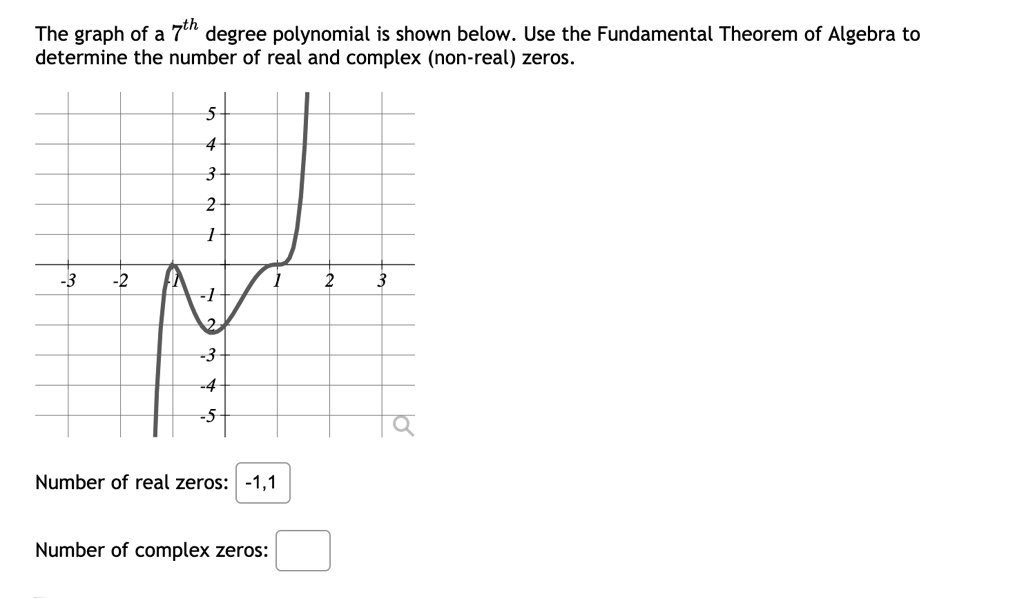 the graph of a 7th degree polynomial is shown below use the fundamental theorem of algebra to ...