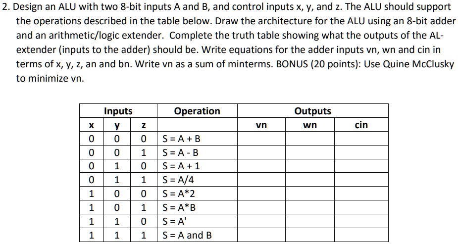 2. Design an ALU with two 8-bit inputs A and B, and control inputs x, y, and z. The ALU should ...