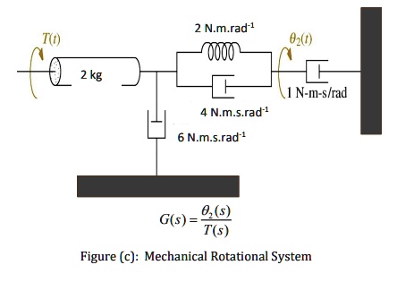SOLVED: For the systems shown in Figure (c), design a gain compensator ...