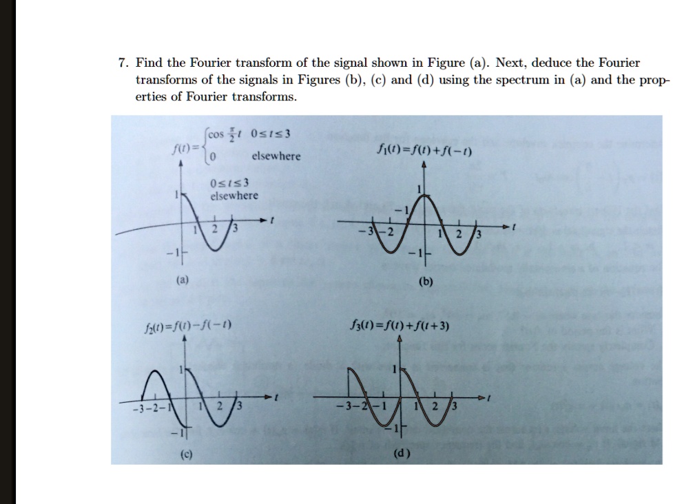 SOLVED: 7. Find the Fourier transform of the signal shown in Figure (a ...
