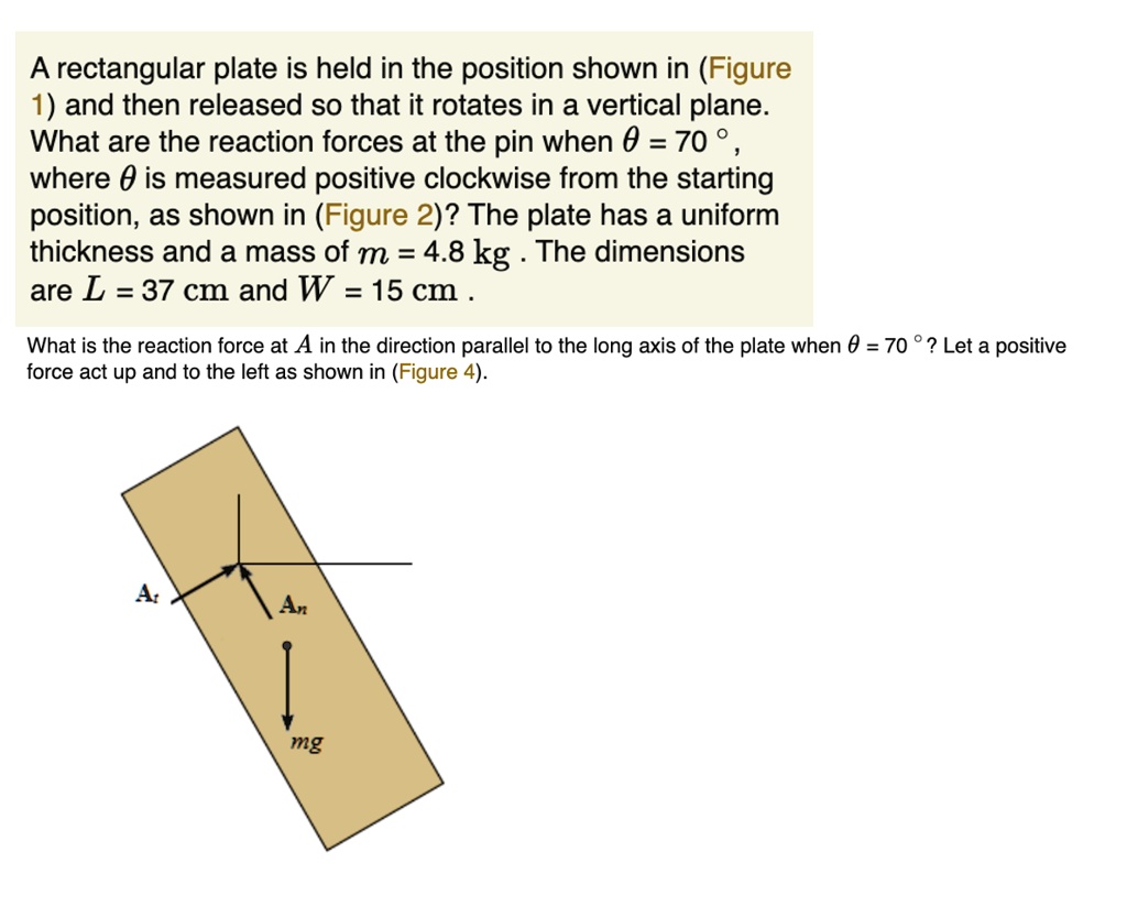 a rectangular plate is held in the position shown in figure 1 and then ...
