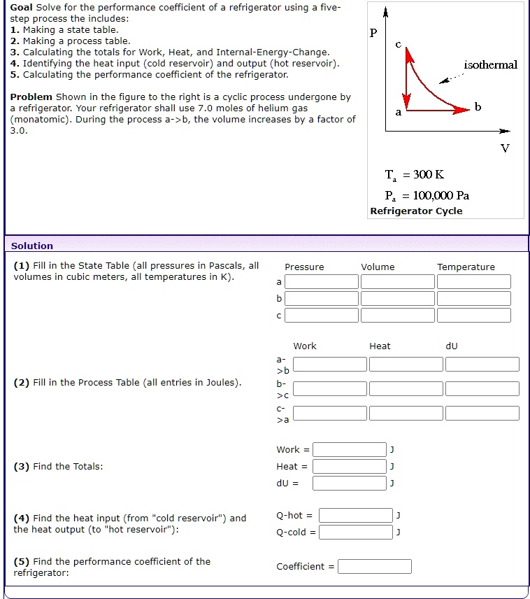 goal solve for the performance coefficient of refrigerator using five step process the includes ...