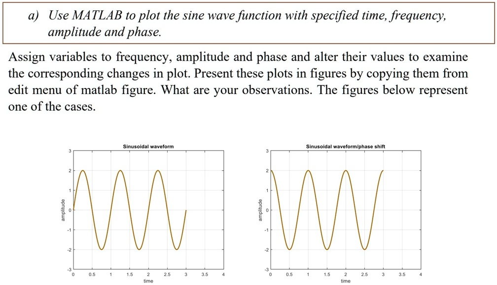 SOLVED: a Use MATLAB to plot the sine wave function with specified time, frequency, amplitude ...