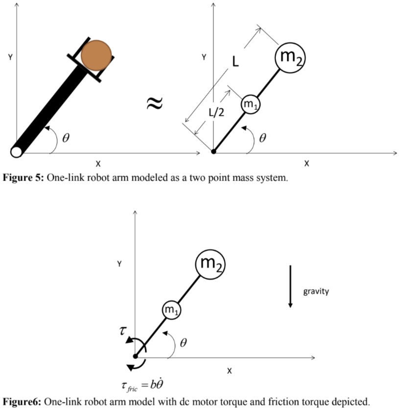 apply newtons second law to the one link robot arm and find the ...