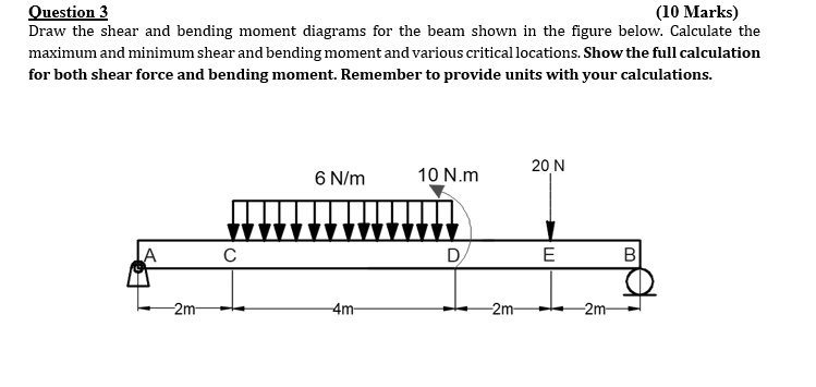 SOLVED: Ouestion3 (10 Marks) Draw the shear and bending moment diagrams for the beam shown in ...
