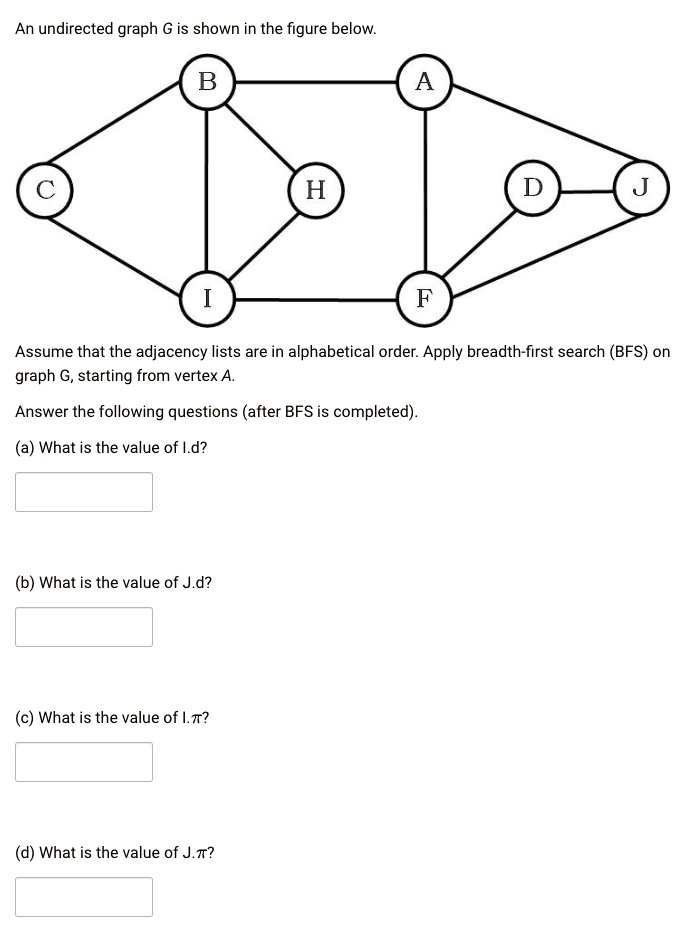An undirected graph G is shown in the figure below. C B I H A F D J ...