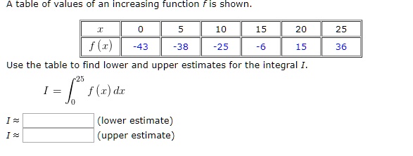 A table of values of an increasing function f is shown. x 0 5 10 15 20 25 f(x) -43 -38 -25 -6 15 ...