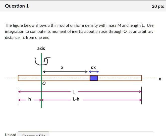 question 1 20 pts the figure below shows a thin rod of uniform density ...