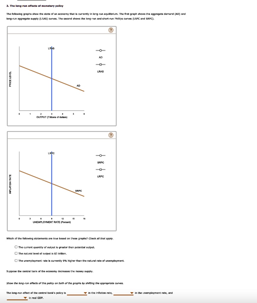 SOLVED: The long-run effects of monetary policy The following graphs ...