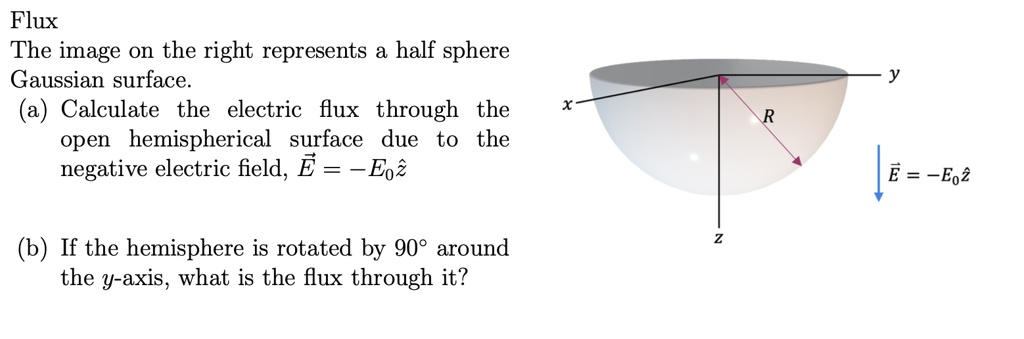 The image on the right represents a half-sphere Gaussian surface ...