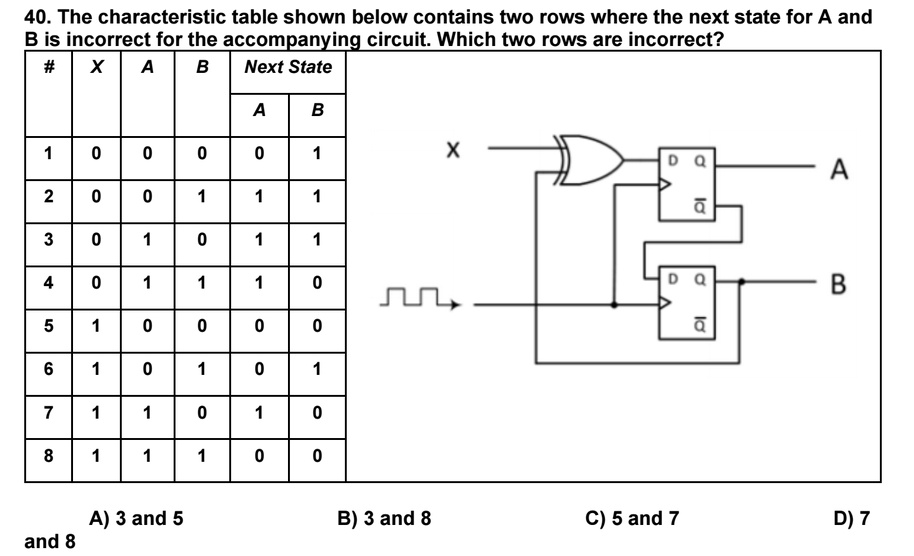 40. The characteristic table shown below contains two rows where the ...