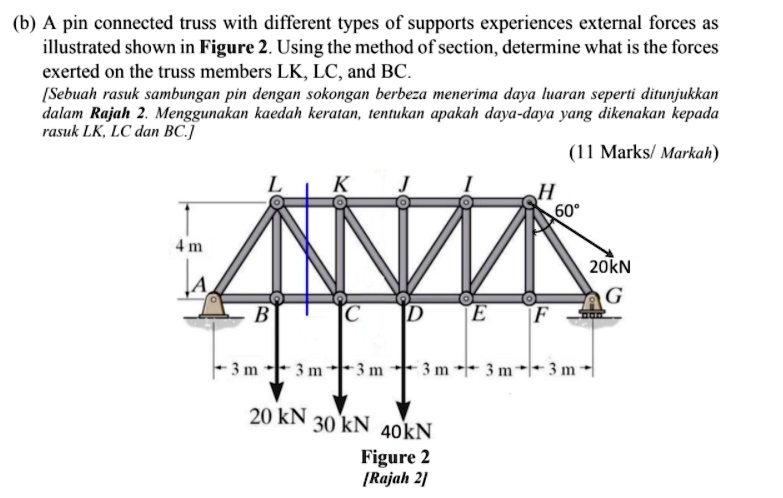 (b) A pin connected truss with different types of supports experiences ...