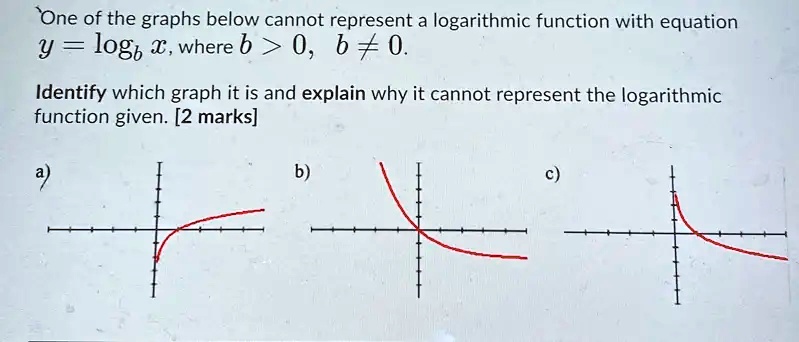 SOLVED: One of the graphs below cannot represent a logarithmic function ...
