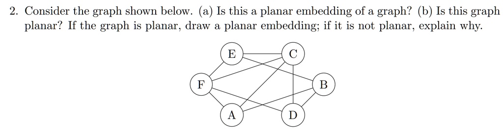 Solved 2 Consider The Graph Shown Below A Is This A Planar Embedding Of A Graph B Is This