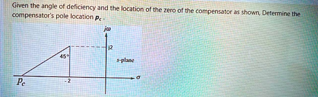 Given the angle of deficiency and the location of the zero of the ...
