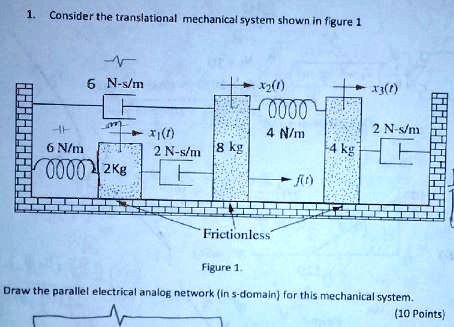 1. Consider the translational mechanical system shown in figure 1 6 N-s/m + 6 N/m x(t) 2 N-s/m 8 ...
