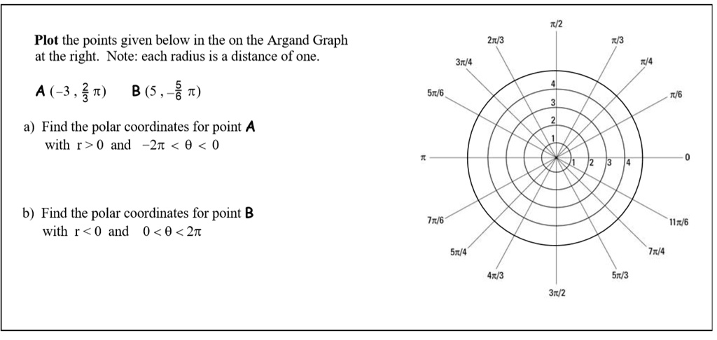 SOLVED: Plot the points given below in the on the Argand Graph at the ...