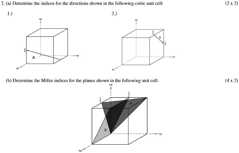 SOLVED: '2. (a) Determine the indices for the directions shown in the following cubic unit cell ...