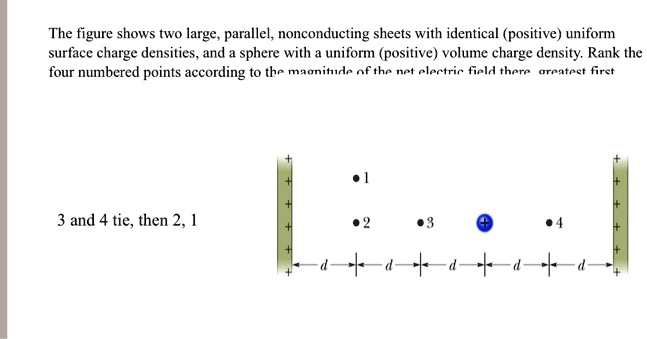 the figure shows two large parallel nonconducting sheets with identical positive uniform surface ...