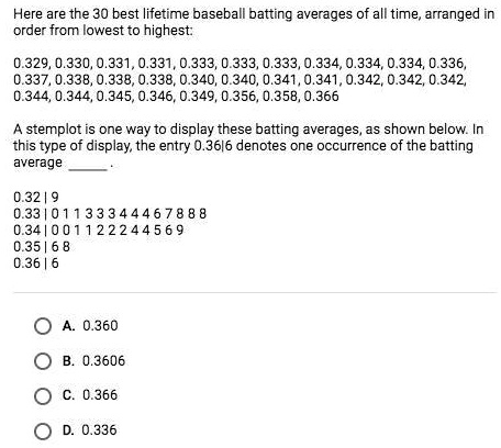 Here are the 30 best lifetime baseball batting averages of all time ...